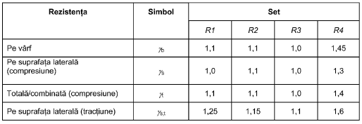 Calcul Piloti - Conform SR EN 1997-1 - GeoStru EU