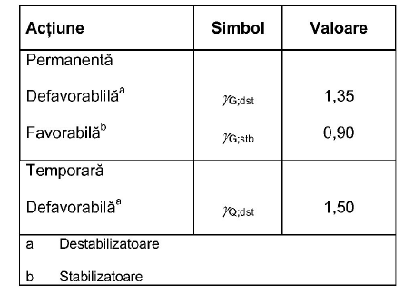 Pereti de sustinere Conform NP 124:2010 - GeoStru EU