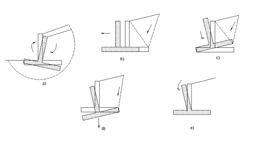 Calculul zidurilor de sprijin conform SR EN 1997 Anexa A